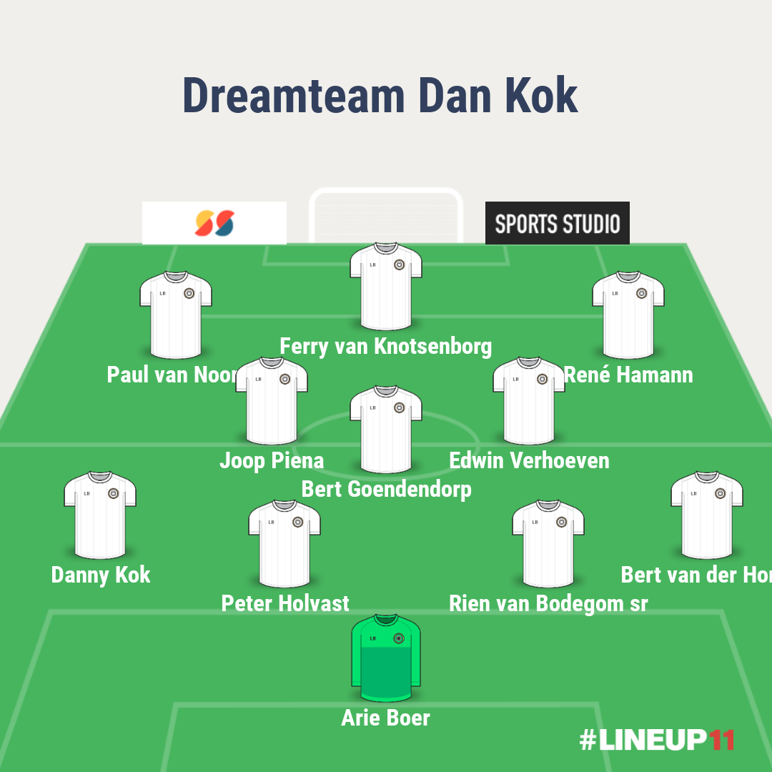 Hoe is het nu met.......Danny Kok | SC Botlek